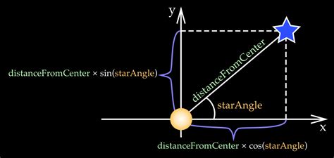 Making A Javascript Simulation Of Two Interacting Galaxies