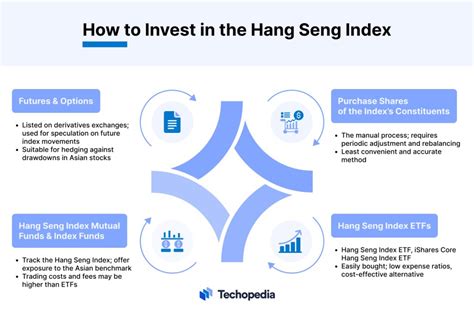 What Is The Hang Seng Index Definition History And Structure