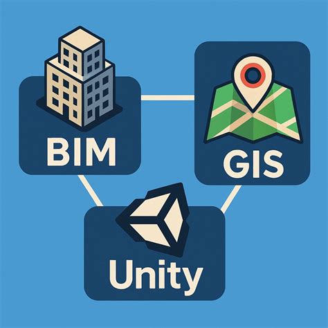 Digitaltwin Bim Gis Unity Bimgisunity Freelance Freelancer