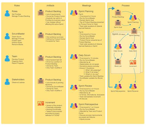 Agile Scrum Cheat Sheet