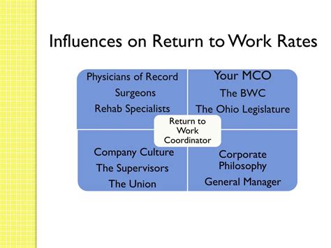 Ppt Transitional Work Programs Powerpoint Presentation Free Download