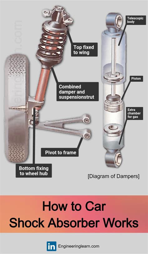 How To Car Shock Absorber Works Car Shock Absorber Shock Absorber Automotive Engineering