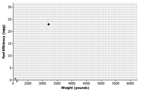 Eureka Math Grade 8 Module 6 Lesson 6 Answer Key Ccss Math Answers