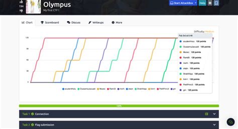 Giriraj R On Linkedin Connections 100daysofhacking Connections 100daysofhacking