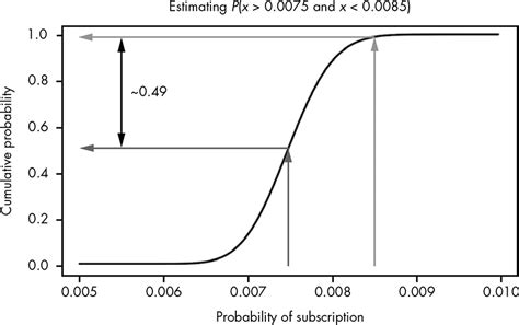 Bayesian Statistics The Fun Way 13 Tools Of Parameter Estimation The
