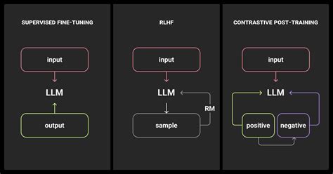 How To Train An Llm 2025 Workflow Guide Label Your Data