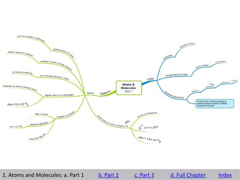 9 Class Science Sample Mimdmaps Pptx