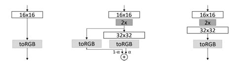 How To Implement Progressive Growing GAN Models In Keras MachineLearningMastery Com