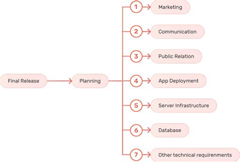 Alpha To Beta The Software Release Life Cycle Srlc Explained