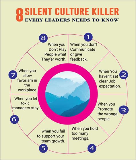 Infographic Arif Khan