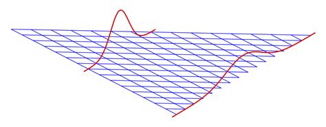 Tikz Pgf Binomial Tree Converging To A Normal Distribution 3d Tex