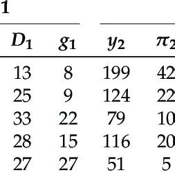 Detailed Objective Function Values Download Scientific Diagram