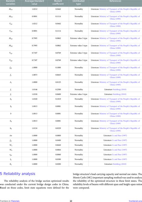 Statistical Parameters Of Random Variables Download Scientific Diagram