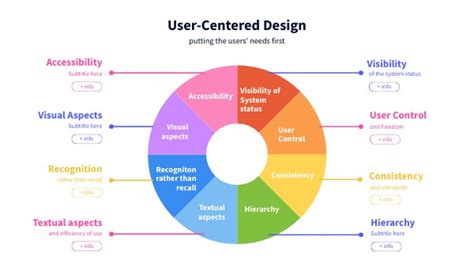 User Centered Design Genially