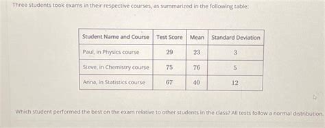 Solved Three Students Took Exams In Their Respective Chegg