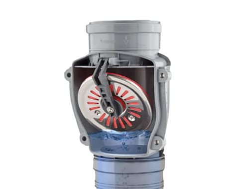 Backventil Avlopp 110mm Vertikal Markgrossen