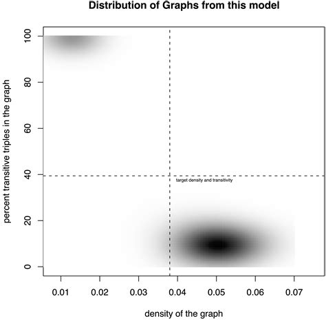 Statnet Software Tools For The Representation Visualization Analysis