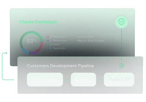 Code Compliance Checks