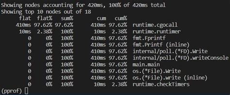 Debugging Go Code Using Pprof And Trace To Diagnose And Fix Performance Issues