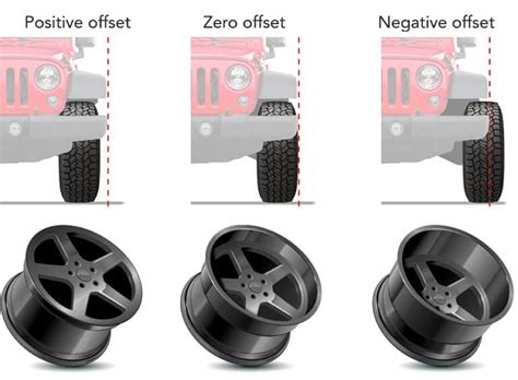 Wheel Backspacing Explained Learn What It Is And How It Works With