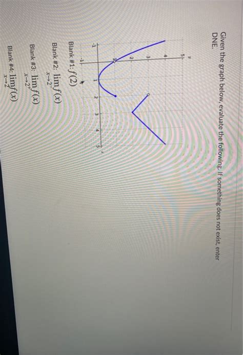 Solved Given the graph below, evaluate the following. If | Chegg.com