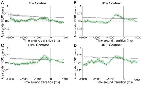 Microsaccades Restore The Visibility Of Minute Foveal Targets [peerj]