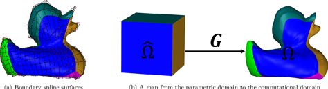 Figure 1 From Volumetric Spline Parameterization For Isogeometric