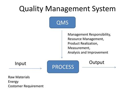 Ppt Cgmp Basic Requirement Powerpoint Presentation Free Download Id 3748695
