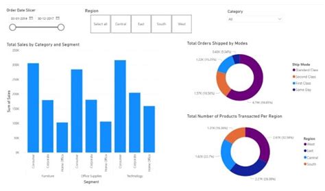 Excelmojo 🔍 Enhance Your Data Exploration With Power Bi Facebook