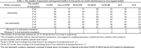 table 1 from a unified framework of longitudinal models to examine