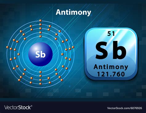 Symbol And Electron Diagram For Antimony Vector Image