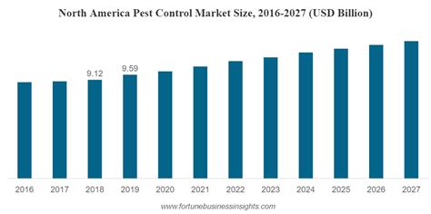 Bugmd Essential Pest Control
