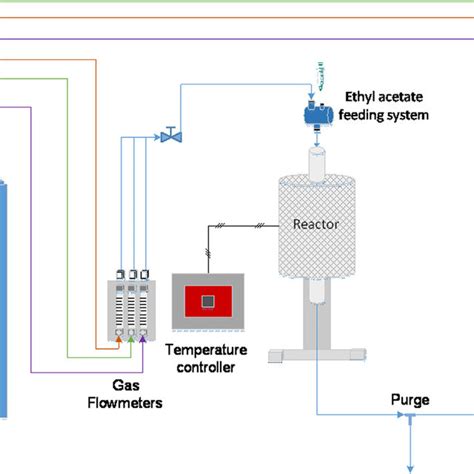 Flow Diagram For Pyrolysis Set Up For Liquid Injection Download