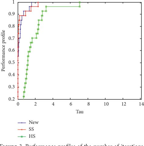 Figure 1 From A Modified Bat Algorithm With Conjugate Gradient Method For Global Optimization