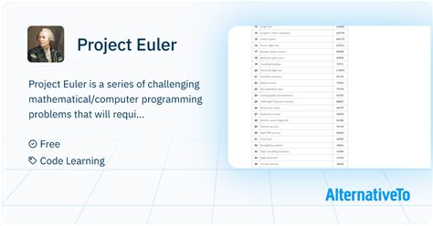 Project Euler Series Of Challenging Mathematicalcomputer Programming