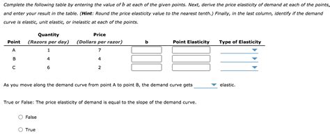 Solved Suppose That A Generic Linear Demand Function Is