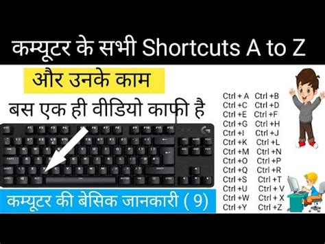 Computer A To Z Shortcut Key Ctrl A To Ctrl Z Shortcuts Ctrl Shortcut Of Computers In Hindi