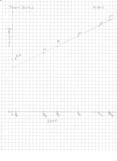 Quantitative Literacy Thomas Barlows Education Portfolio