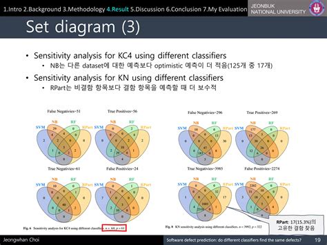 Software Defect Prediction Do Different Classifiers Find The Same