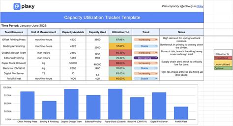 7 Free Capacity Planning Templates To Stop Overload And Delays