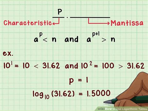 4 Clear And Easy Ways To Use Logarithmic Tables WikiHow 4 Clear And Easy Ways To Use Logarithmic Tables WikiHow
