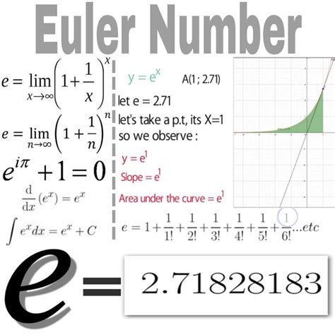 Euler Number Or Euler Constant Teaching Math Mathematics Education