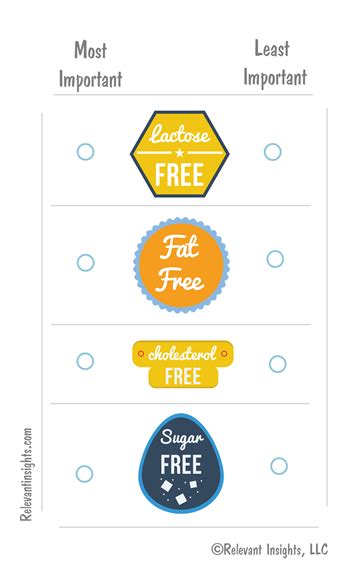 Making The Case For Maxdiff Relevant Insights Making The Case For Maxdiff Relevant Insights