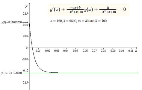 Solve First Order Differential Equation Boundary Value Problem Using Matlab Mathematics Stack