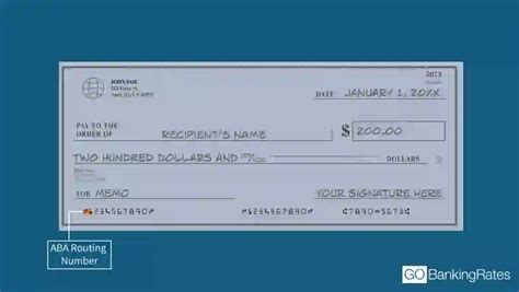 Heres Your Associated Bank Routing Number Gobankingrates