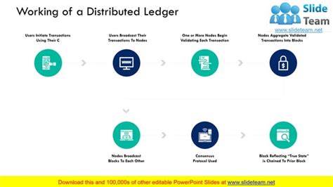 Distributed Ledger Technology Powerpoint Presentation Slides Pdf