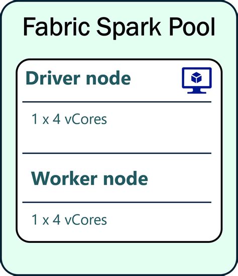Fabric Spark Notebooks And Cu Consumption Justb Smart