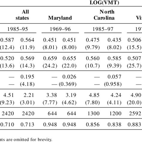 First Difference Model Results Download Table