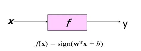 Introduction To Support Vector Machine By Anas Brital Medium