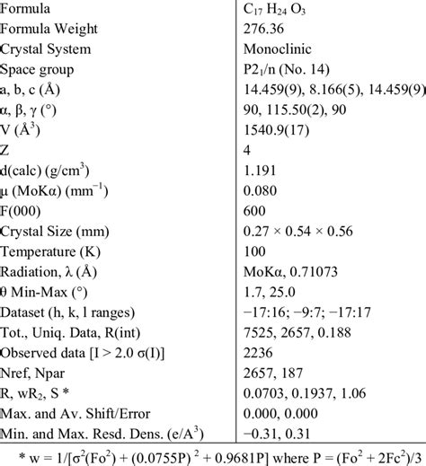Crystal Data And Details Of The Structure Determination For Compound 3